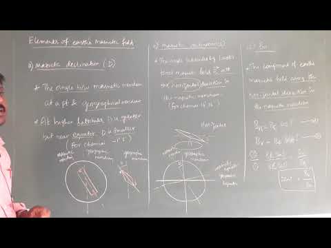 Elements of earth's magnetic field class 12 physics