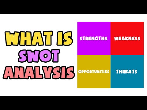 What is SWOT Analysis | Explained in 2 min