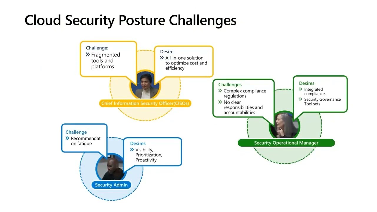 Strengthening Your Cloud Security Posture with Microsoft Defender for Cloud