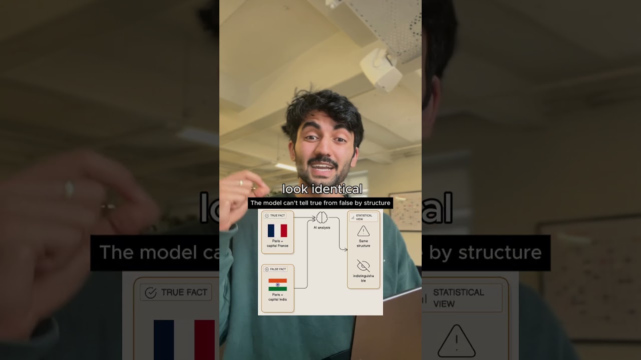 AI Hallucination explained #coding #softwareengineering