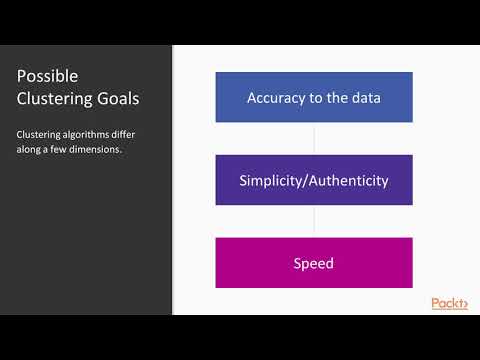 Learn Hands On Artificial Intelligence Understanding Unsupervised| packtpub com - Mind Luster