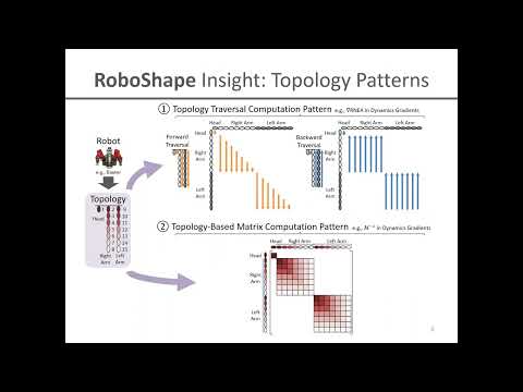 ISCA'23 - Lightning Talks - Session3A - RoboShape: Using Topology Patterns to Scalably and Flexibly
