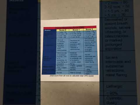 Clinical Respiratory Score (CRS)