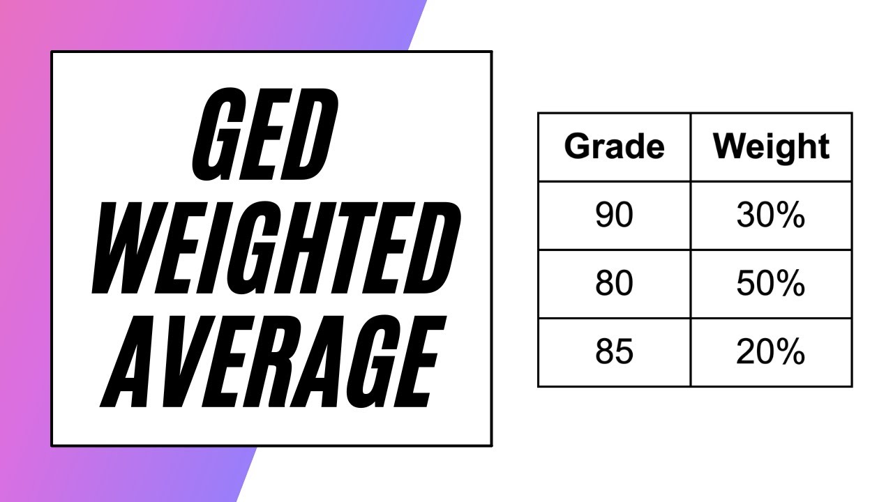 GED Math – Weighted Average!