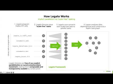 Legion Retreat 2024 - Legate and cuPyNumeric - Wonchan Lee