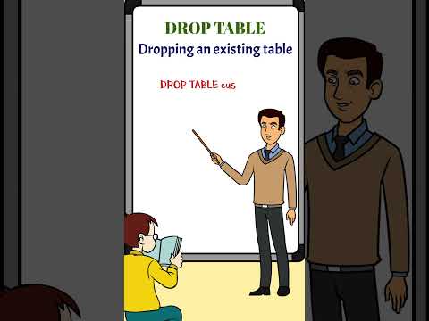 SQL DROP Command | DROP Syntax, DROP Database and DROP Tables #sqlcommands