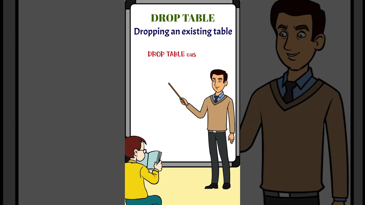 SQL DROP Command | DROP Syntax, DROP Database and DROP Tables #sqlcommands