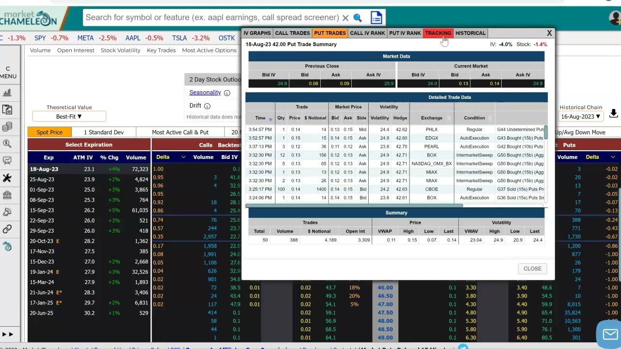 Option Chain Analysis: Track An Option Contract Price, Volume, OI and IV History