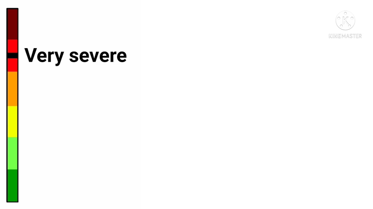 Pain scale meme template