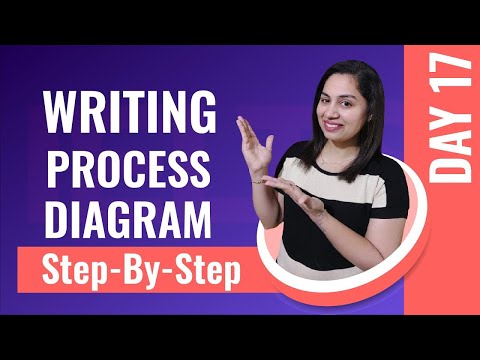 IELTS Academic Writing Task 1 Process Diagram | DAY 17 | IELTS in 45 Days