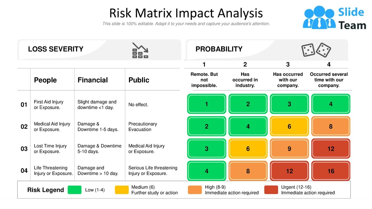 Risk Matrix Impact Analysis