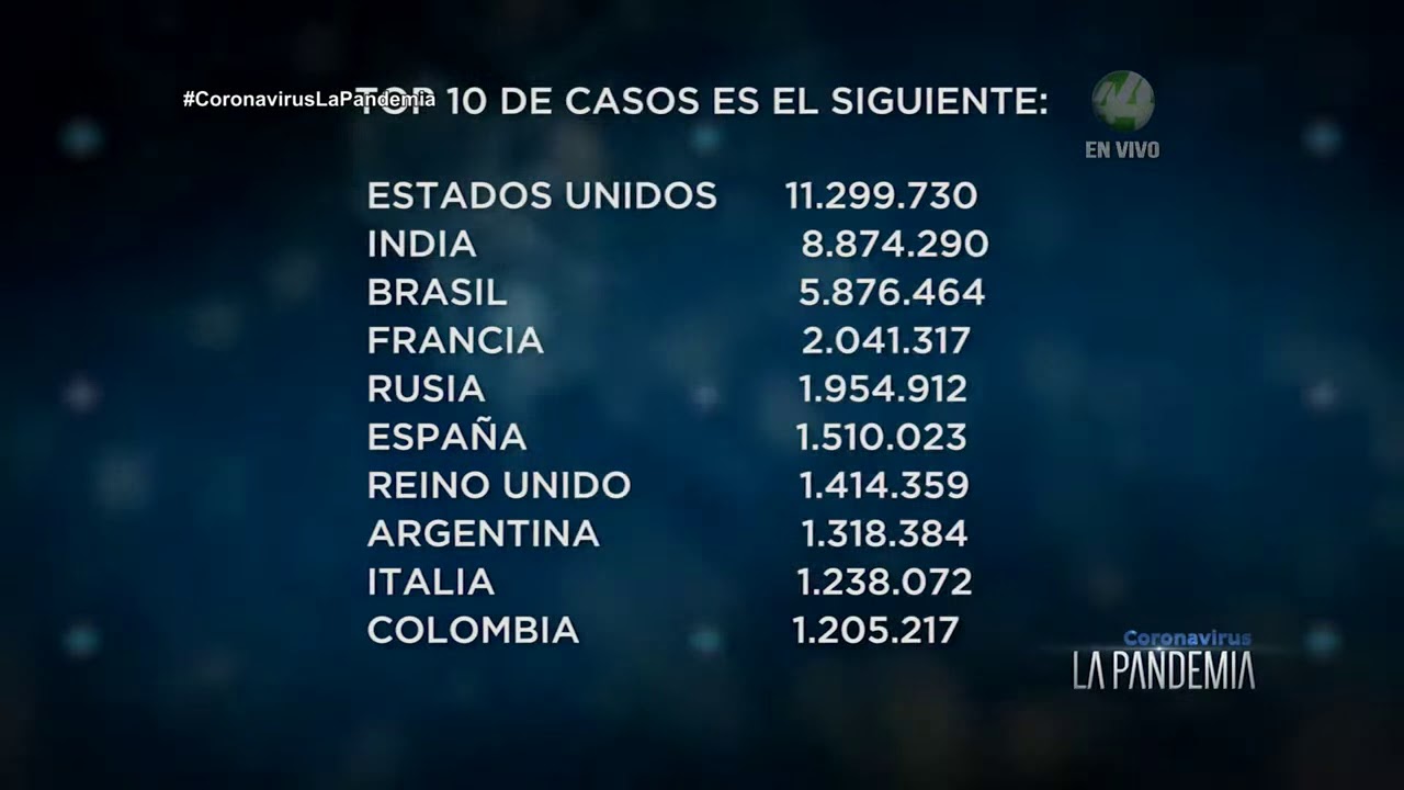 A un año del primer caso de Covid-19 este es el top 10 de contagios en el mundo