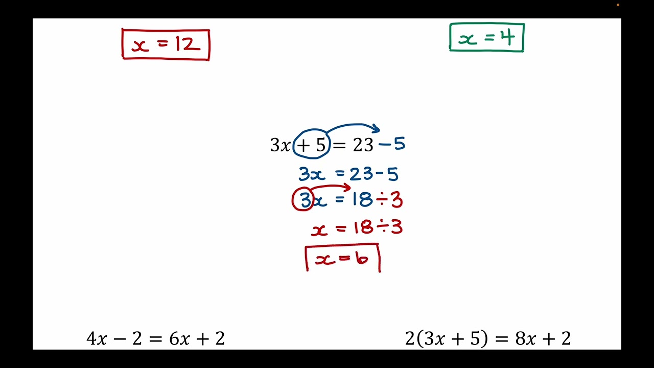 Introduction to Business Math - Module 3: Algebra
