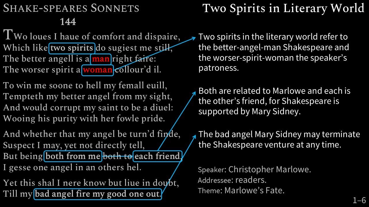 Shake-speare Sonnet 144, Two Spirits in Literary World