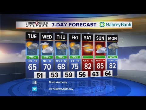 2News Works for You at 10p weather