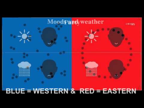 The differences between Western culture and Eastern culture.