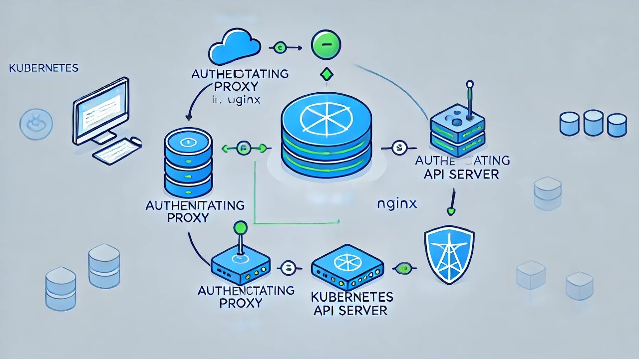Authenticating Proxy in Kubernetes: Simplified Guide with NGINX and OAuth 2.0