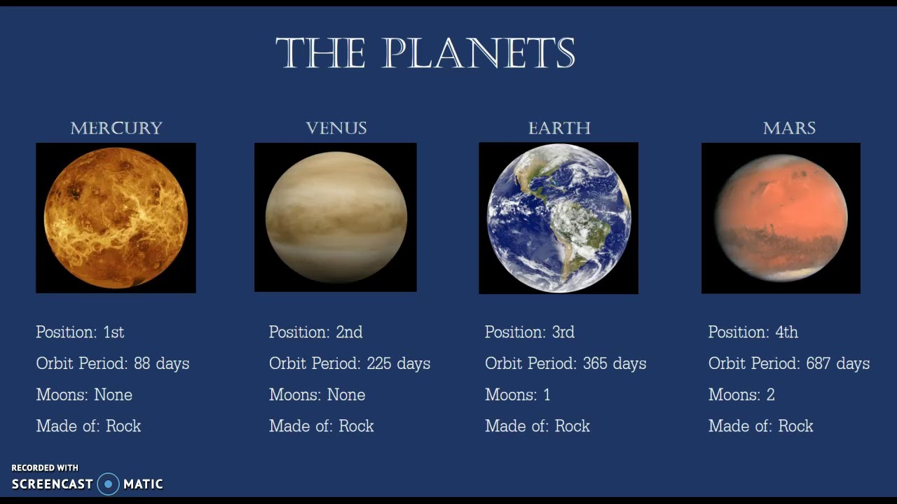Solar System Lesson Plan
