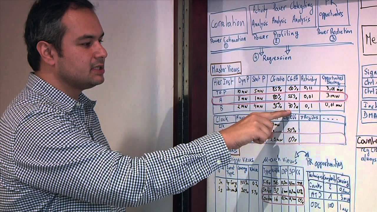 Tech Talk: Power Optimization