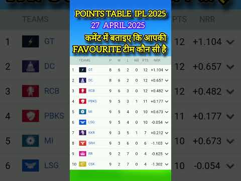 POINTS TABLE IPL 2025LIVE |IPL 2025 POINTS TABLE TODAY|#shorts