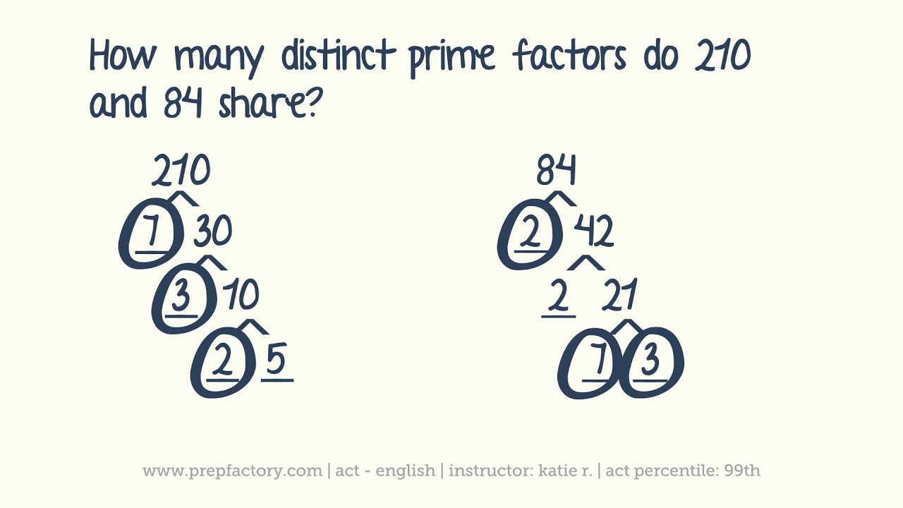 ACT Math -  Algebra - Prime Numbers