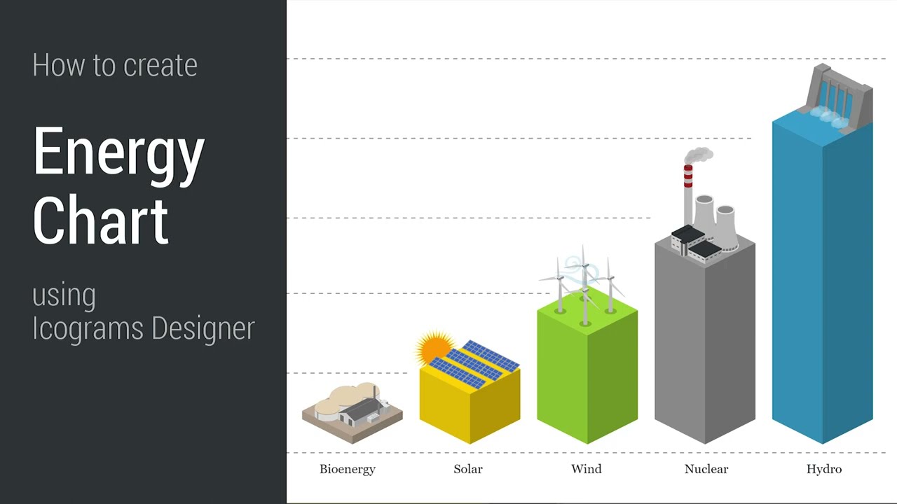 Renewable Energy Production