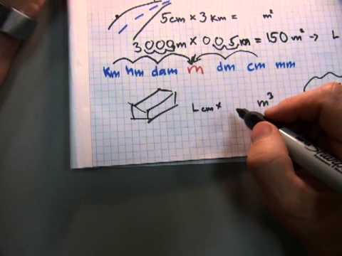 METRIC multiplication (similar units of measurement)