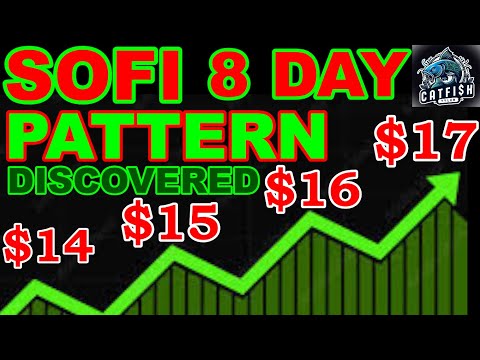 SOFI STOCK PATTERN FOUND! Take ADVANTAGE OF A LIFETIME OPPORTUNITY! CATFISH TYLER