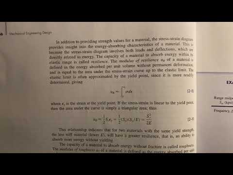 Modulus of Resilience- Mechanical engineering