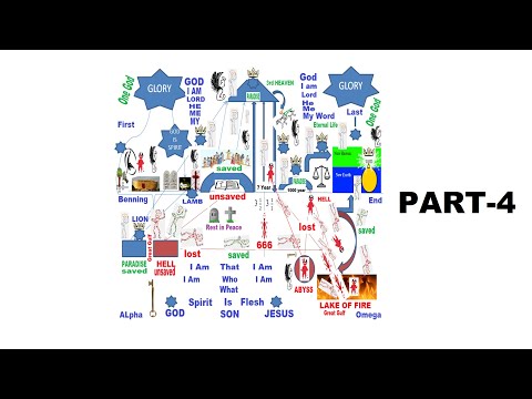 Alpha and Omega - What They Mean in the Bible Part-4 [Ep-12]