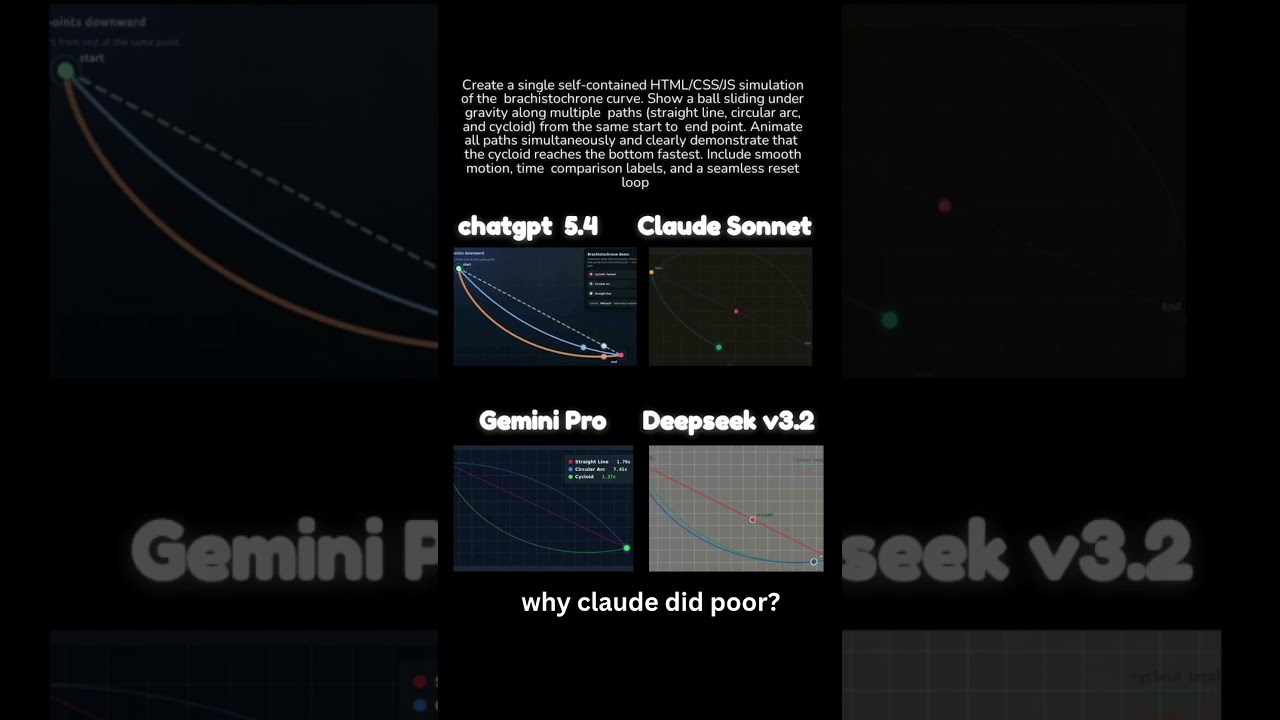 ChatGPT vs Gemini vs DeepSeek vs Claude — Brachistochrone Curve Simulation (HTML/CSS/JS) #aicoding