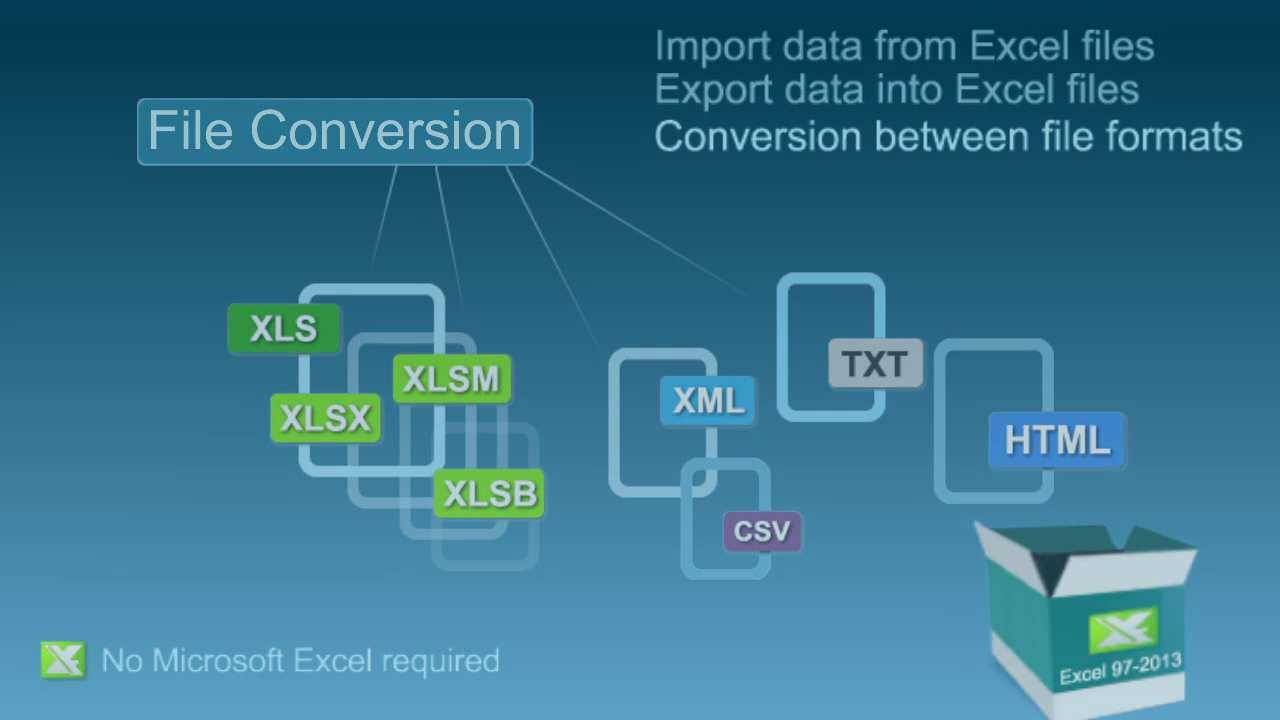 EasyXLS - .NET Excel component | Java Excel API