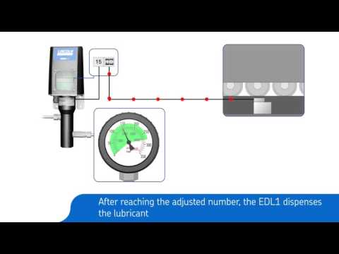 Lincoln electrically driven lubricator (EDL1)