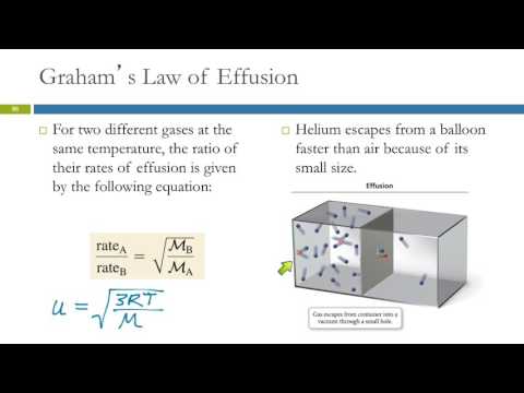 5.9 Mean Free Path, Diffusion, & Effusion of Gases