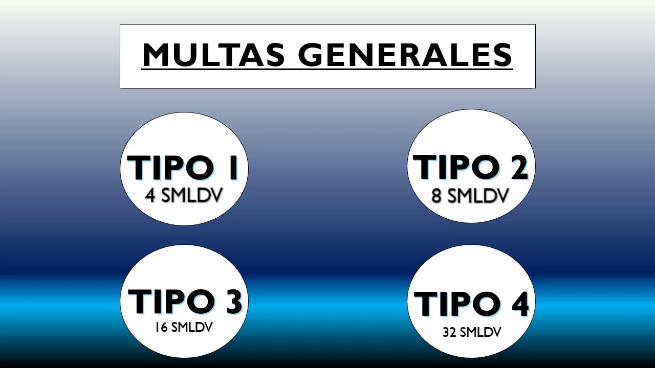 LEY 1801 DE 2016 MULTAS