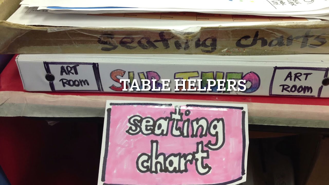 Classroom jobs - Table Helpers