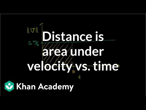 Why distance is area under velocity-time line | Physics | Khan Academy