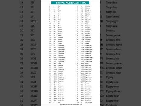 #roman #numbers names English name