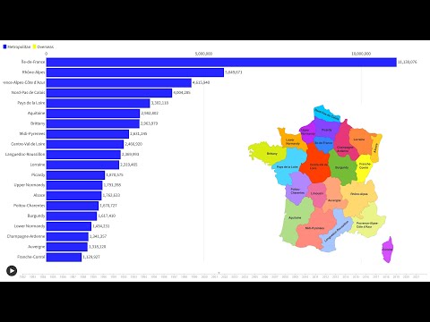 The Population of French Regions Over Time (1982 - 2022)