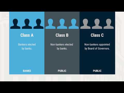 The Board of Directors | An Overview