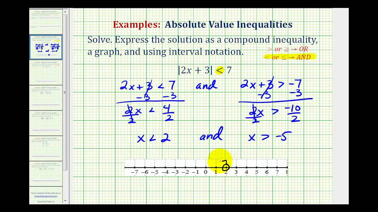 Ex 2:  Solve and Graph Absolute Value inequalities