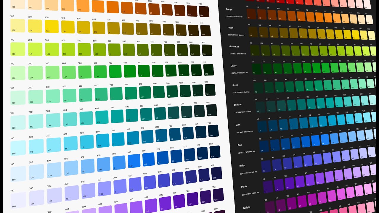 Creating accessible themes in Leonardo
