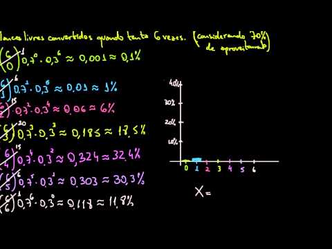 Representação gráfica da distribuição binomial no basquete (vídeo ...