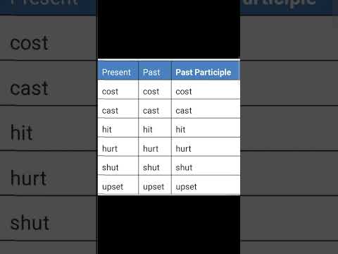 Three Forms of Verb in English, #threeformsofverb, #vocabulary ,#english