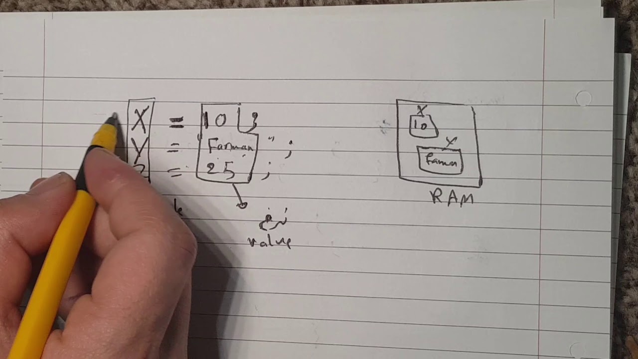 Types and Variables in Java