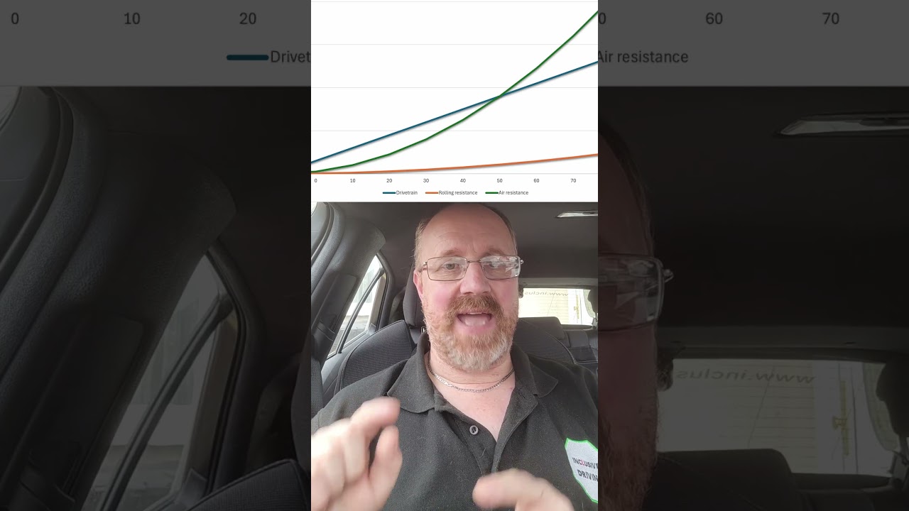 56mph Fuel Efficiency is it true?