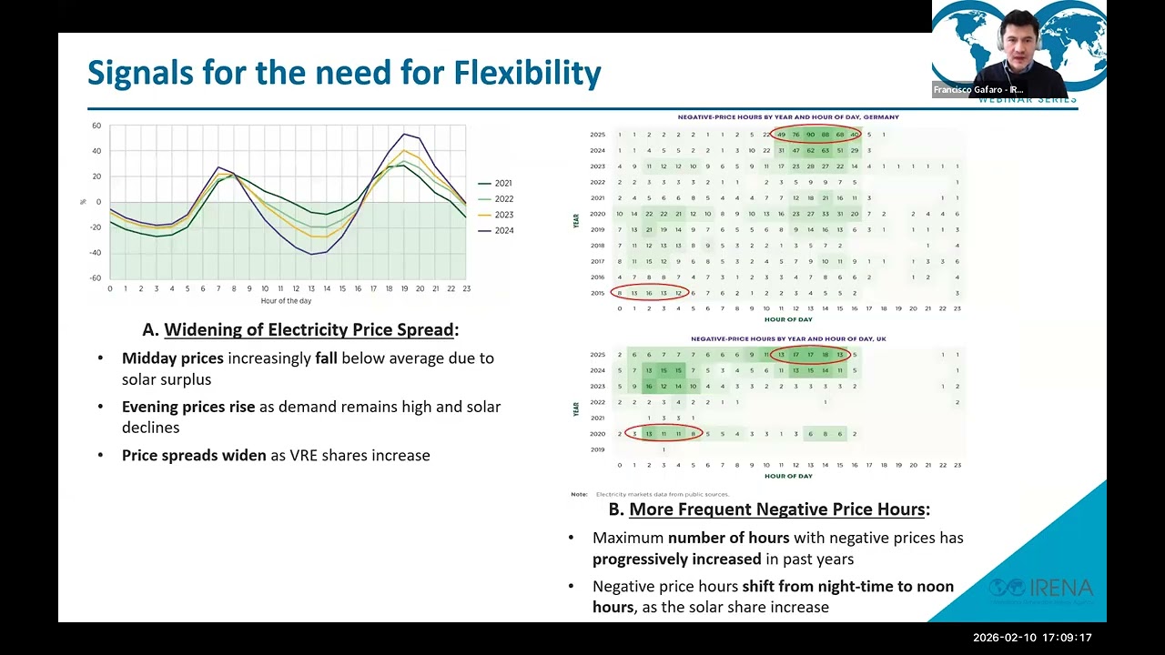 IRENA Insights: Flexibility for a secure and affordable power sector transformation
