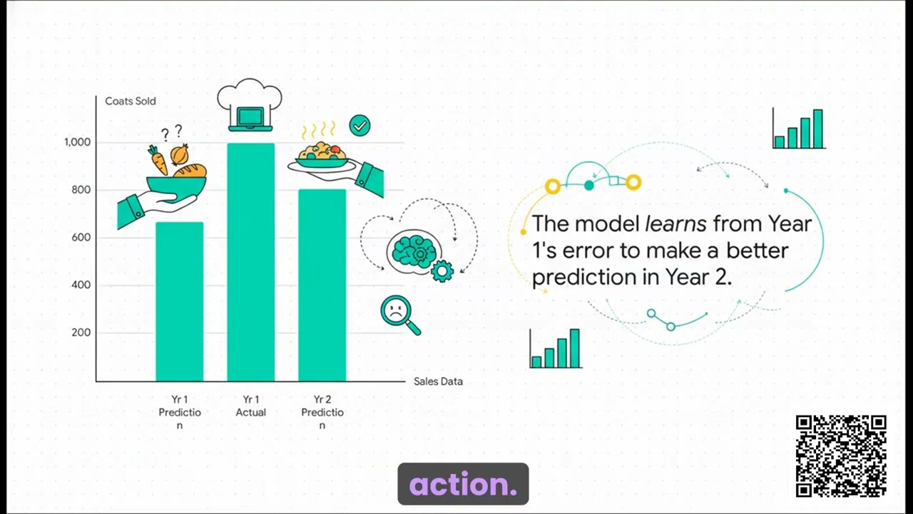 Module 5 – Machine Learning: How Computers Learn