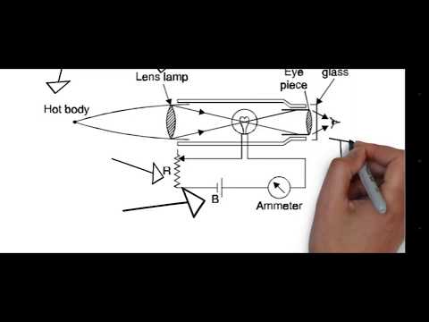 Optical Pyrometers - Radiation Thermometers Latest Price, Manufacturers ...