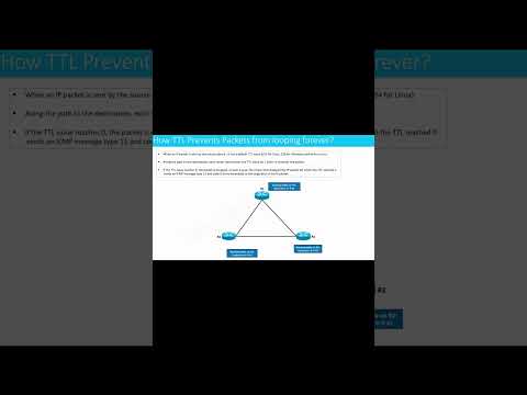 CCNA Quiz 127 : What is the default TTL value for Cisco/Linux/Windows Devices?